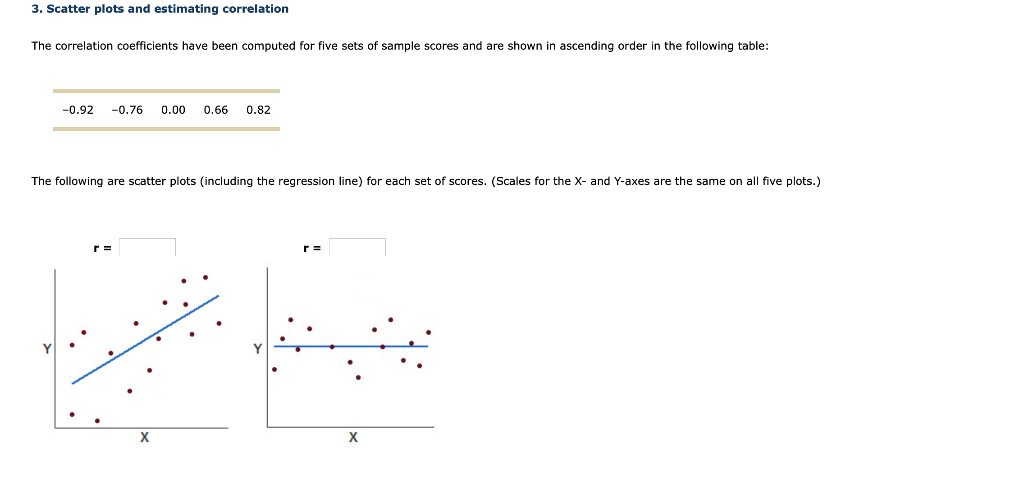 Solved 3. Scatter plots and estimating correlation The | Chegg.com