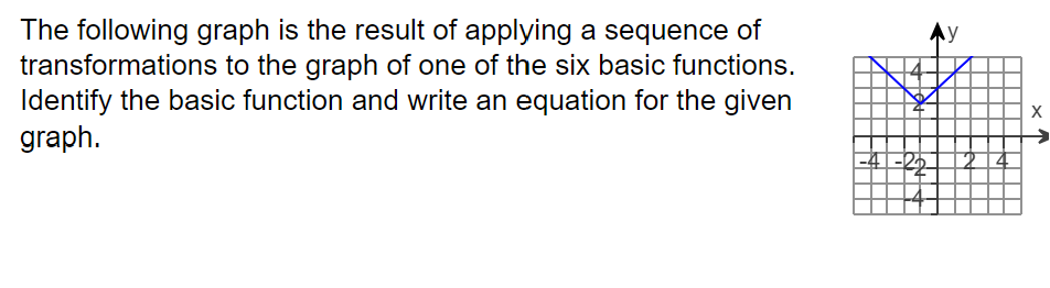Solved The following graph is the result of applying a | Chegg.com