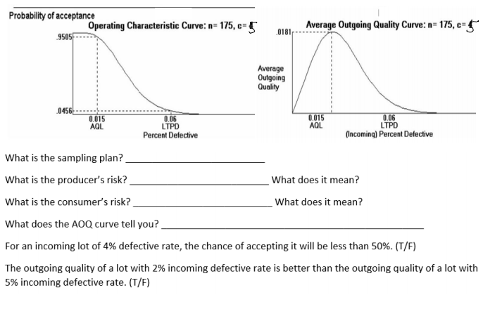 Solved Probability of acceptance Operating Characteristic | Chegg.com