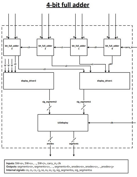 4-bit full adder - - - - - - bit full adde bit full | Chegg.com