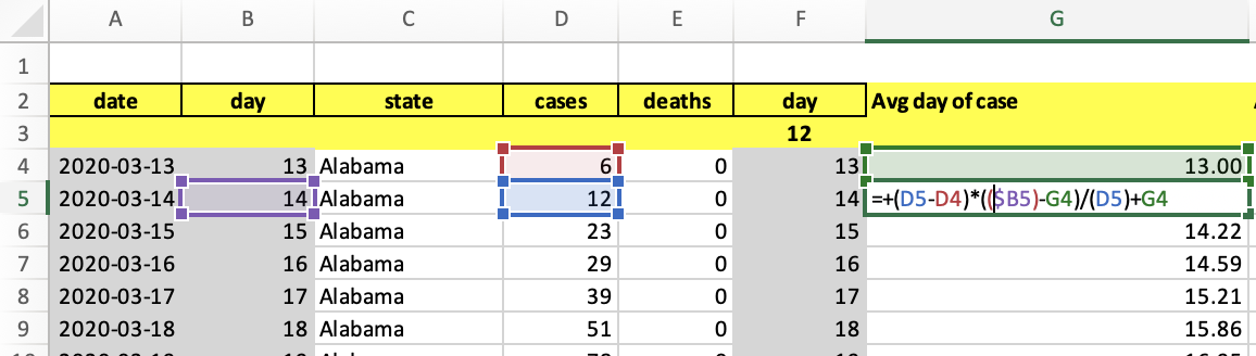 Solved The Pandas data frame head looks as follows I have | Chegg.com