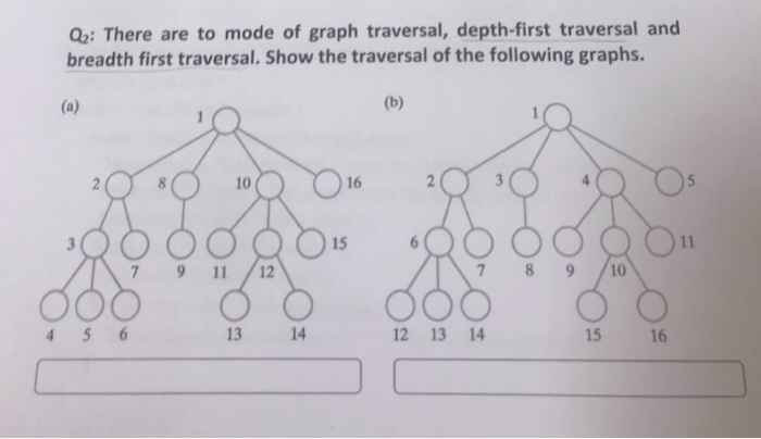 Solved Q: There are to mode of graph traversal, depth-first | Chegg.com