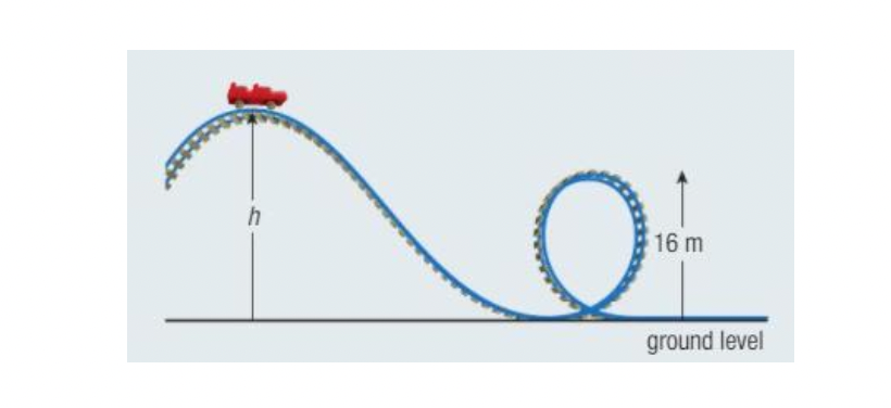 Solved Many roller coasters have loops where carts roll on a | Chegg.com