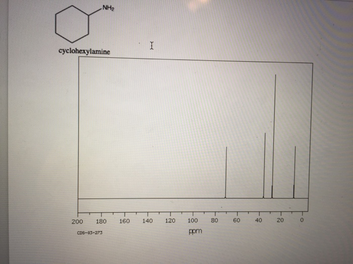 Solved Does this compound correspond to this 13C NMR graph | Chegg.com