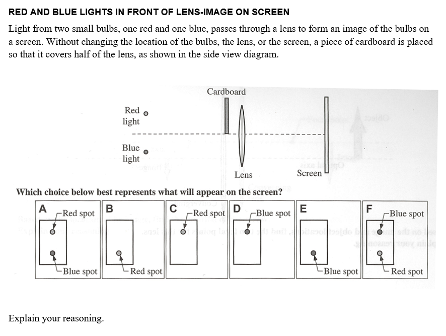Solved RED AND BLUE LIGHTS IN FRONT OF LENS-IMAGE ON SCREEN | Chegg.com
