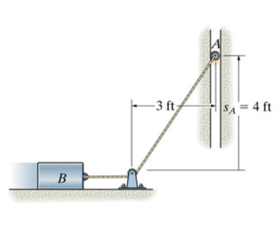 Solved The roller at A is moving upward with a velocity of | Chegg.com