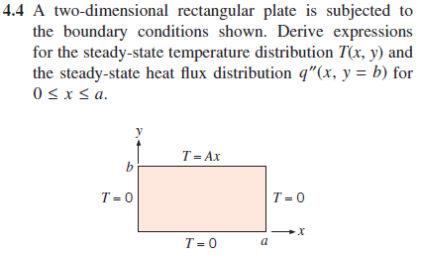 Solved 4.4 A two-dimensional rectangular plate is subjected | Chegg.com