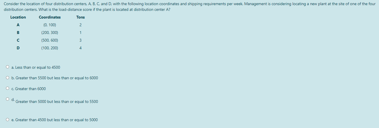 Solved Consider the location of four distribution centers, | Chegg.com