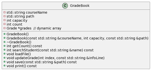 Solved Project 4 - Grade Book System 3 Overview Develop a | Chegg.com