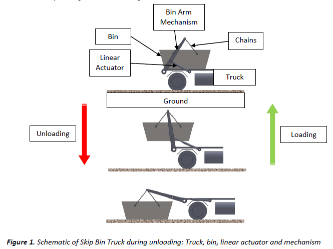 Want to find the Load calculation(loading and | Chegg.com