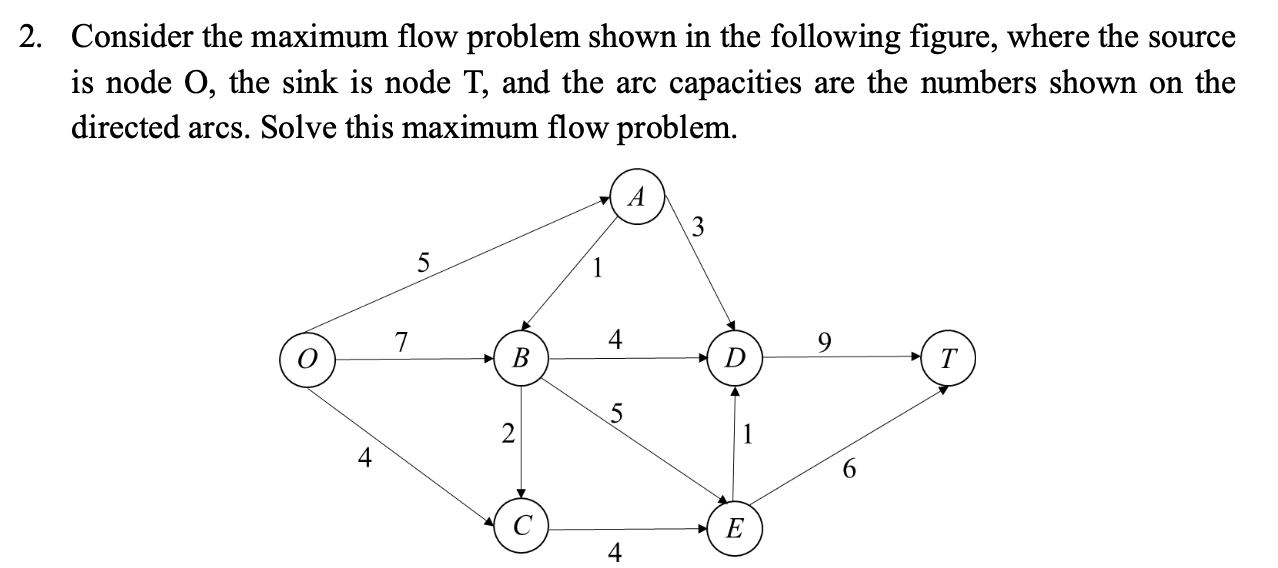 Solved 2. Consider the maximum flow problem shown in the | Chegg.com