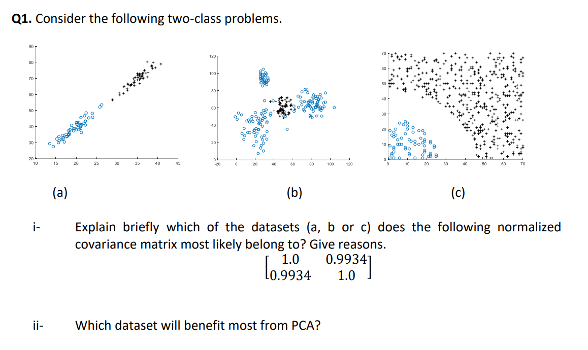 Solved Q1. Consider the following two-class problems. 90 - | Chegg.com
