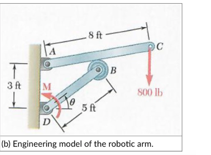 Solved Problem Statement: There are two pictures of a | Chegg.com