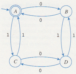 Solved Convert the DFA to a regular expression RE. | Chegg.com
