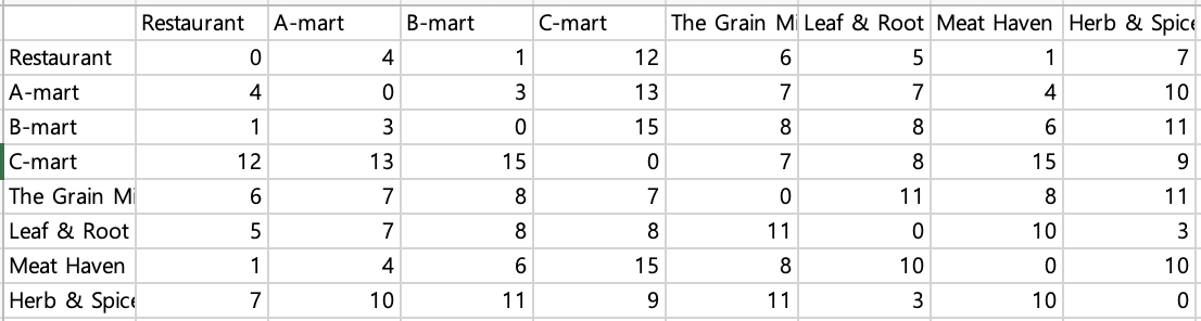 Solved Can you show me how to actually create the Excel | Chegg.com