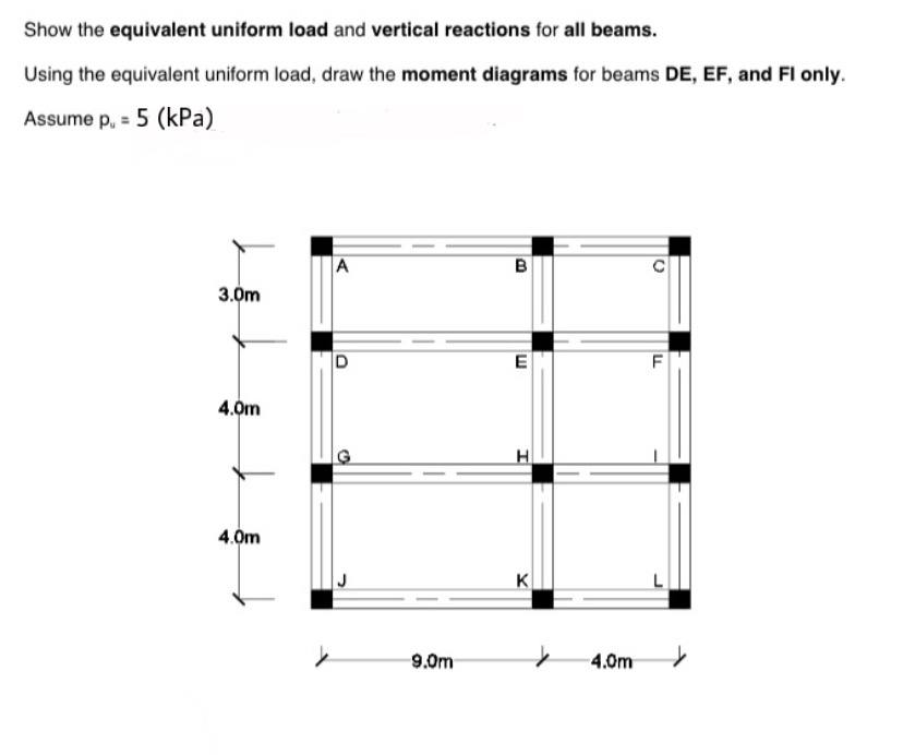 Solved Show the equivalent uniform load and vertical | Chegg.com