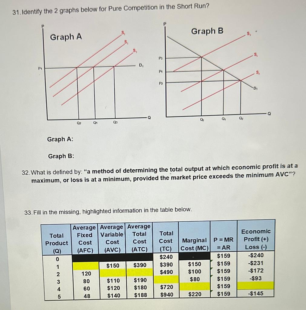 Solved 31. Identify the 2 graphs below for Pure Competition | Chegg.com