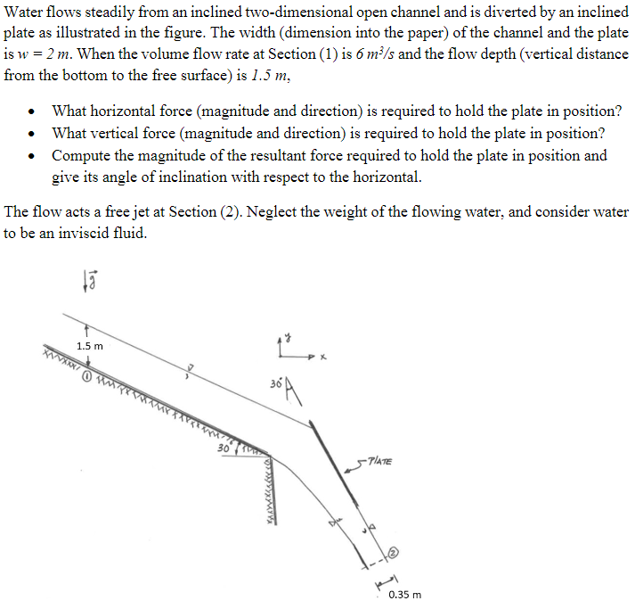 Solved Water flows steadily from an inclined two-dimensional | Chegg.com