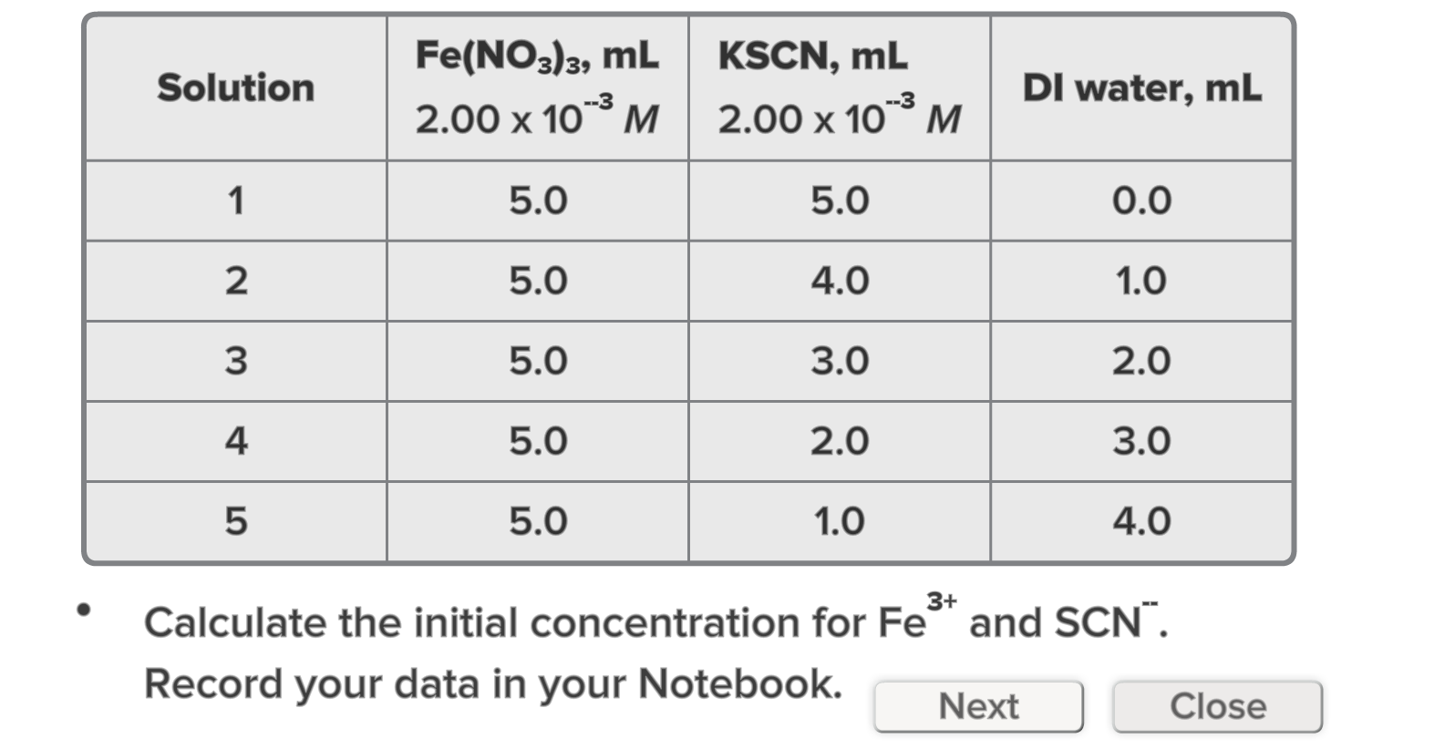 Solved Solution Fe(NO3)3, mL KSCN, mL 2.00 x 10-3 M 2.00 x | Chegg.com