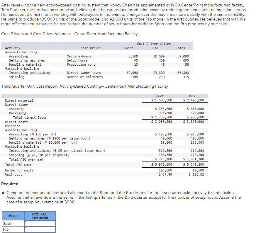 Solved After reviewing the new activity-based costing system | Chegg.com