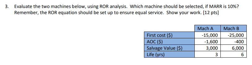 Solved Evaluate the two machines below, using ROR analysis. | Chegg.com
