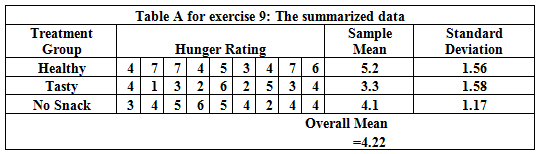 Solved Chapter 16 Problem 9e Solution Statistics 2nd Edition
