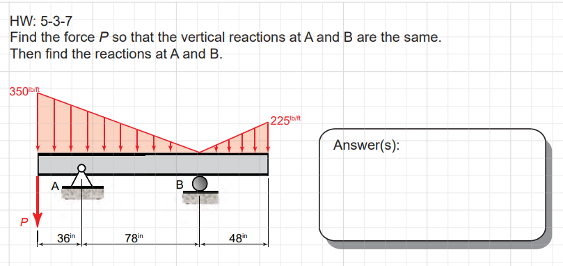 Solved HW: 5-3-7Find the force P ﻿so that the vertical | Chegg.com
