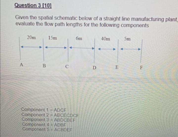 Solved Question 3 [101 Given the spatial schematic below of | Chegg.com