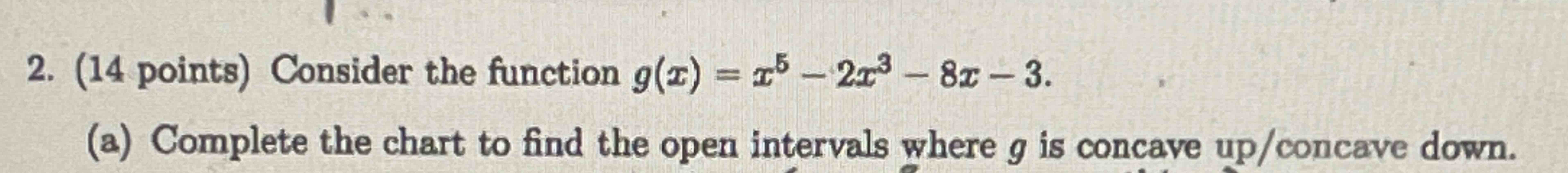 Solved (14 ﻿points) ﻿Consider the function | Chegg.com