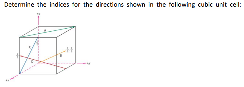Solved Determine the indices for the directions shown in the | Chegg.com