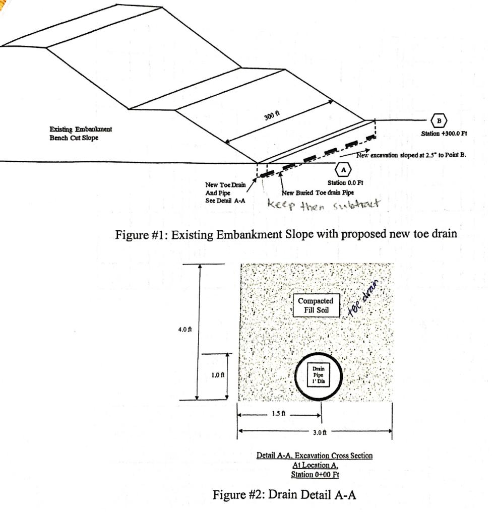 Solved Figure \#1: Existing Embankment Slope with proposed | Chegg.com