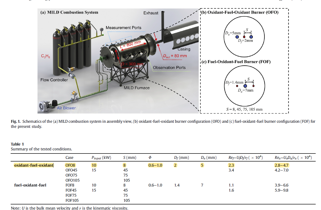 Solved What is the velocity and mass flow rate of fuel and | Chegg.com