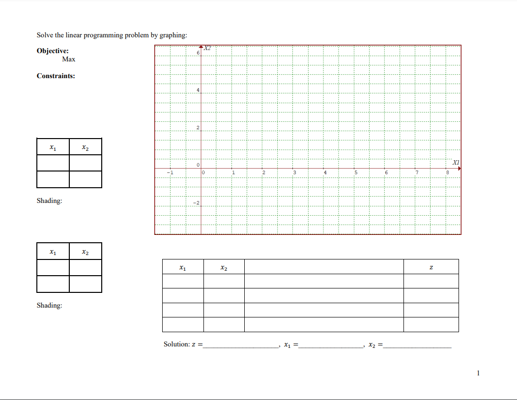 Solved Solve the linear programming problem by graphing: | Chegg.com