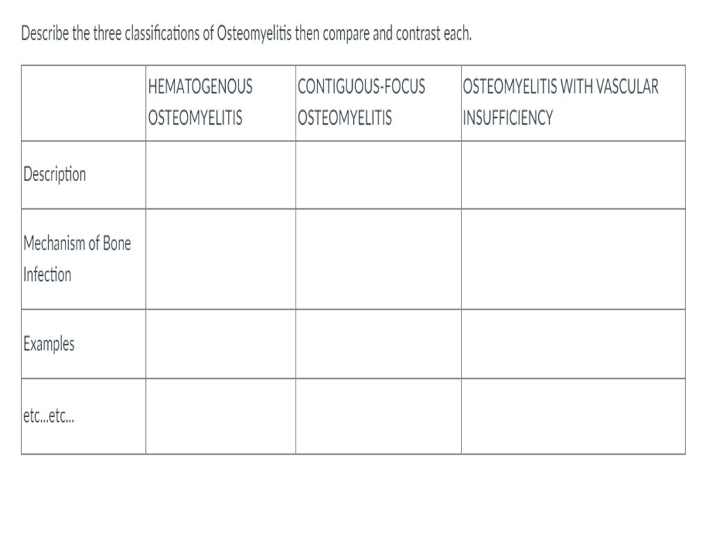Solved Describe the three classifications of Osteomyelitis | Chegg.com