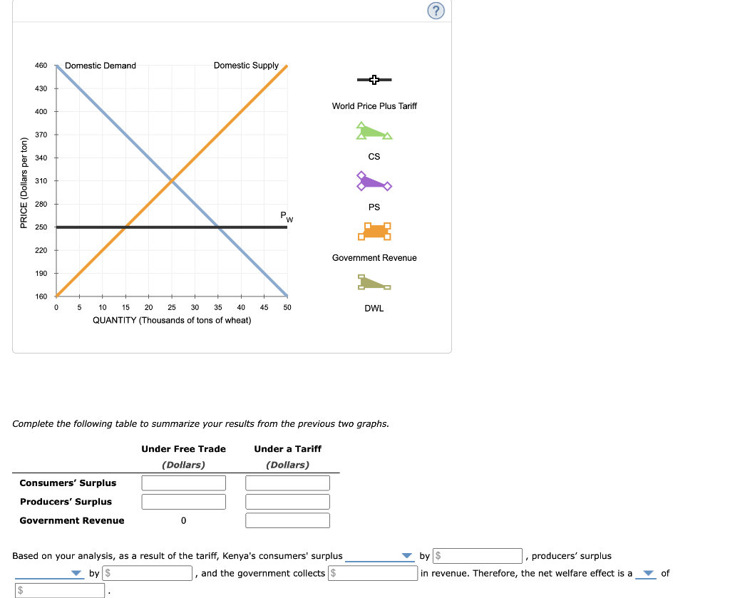 Solved Suppose Kenya is open to free trade in the world | Chegg.com