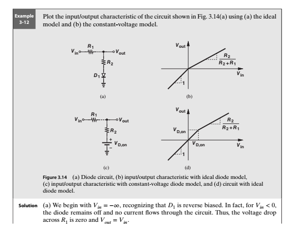Solved Example Plot The Inputoutput Characteristic Of The 