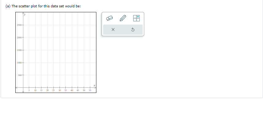 Solved For the data set, construct a scatter plot. Then | Chegg.com