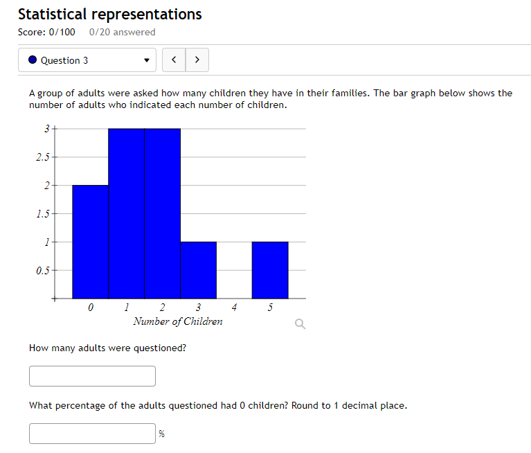 Solved Statistical representations Score: 0/100 0/20 | Chegg.com