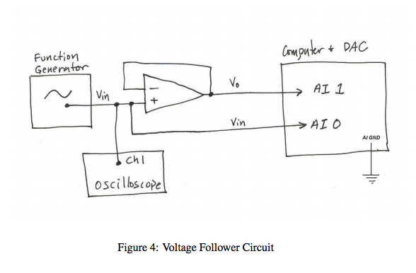 Solved Computer & DAC Function Generator → AL 1 Vin AIO AI | Chegg.com