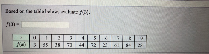 Solved Based on the table below, evaluate f(3) f(3) f(x) 355 | Chegg.com