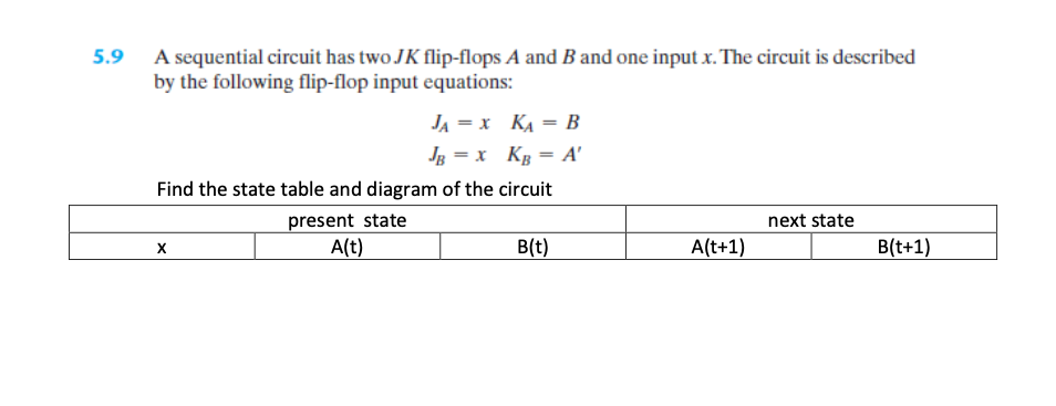 Solved 5.9 A sequential circuit has two JK flip-flops A and | Chegg.com