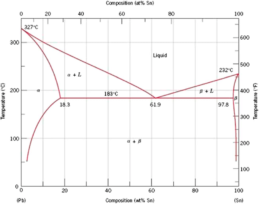 Solved Above are the cooling curves that are characteristic | Chegg.com