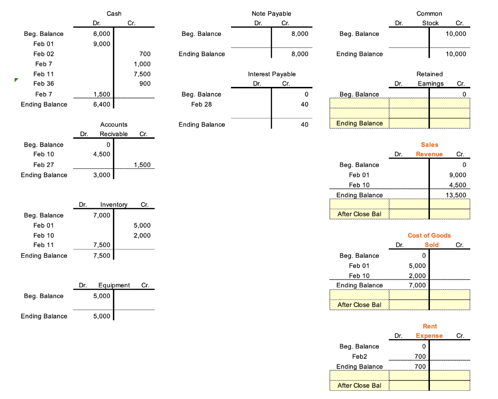 Chapter 5 Additional Problem Problem 5-3 Gray Co. | Chegg.com