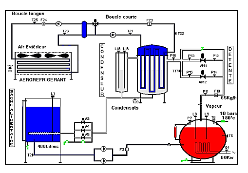 Solved STEAM GENERATOR MODELLING INTRODUCTIONThe modelling | Chegg.com
