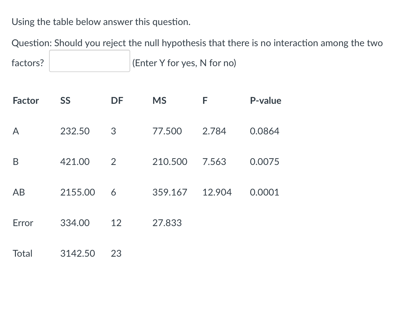 Solved Using the table below answer this question.Question: | Chegg.com