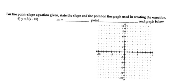 Solved For the point-slope equation given, state the slope | Chegg.com