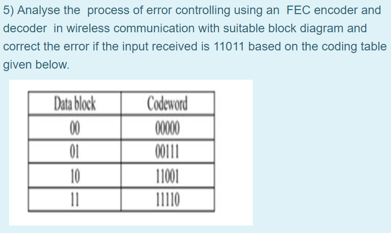 5) Analyse the process of error controlling using an | Chegg.com
