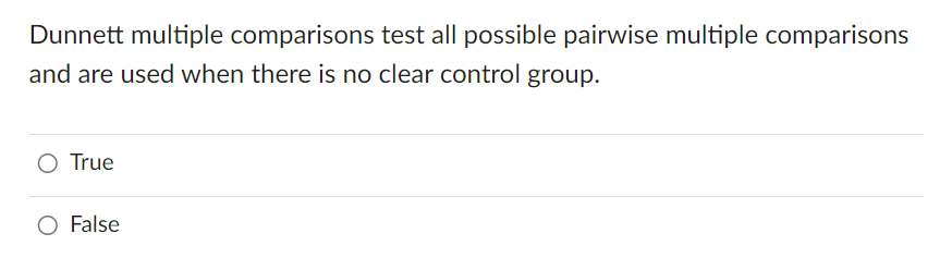 Solved The Plot Of The Residuals Vs Fitted Values Can Be Chegg