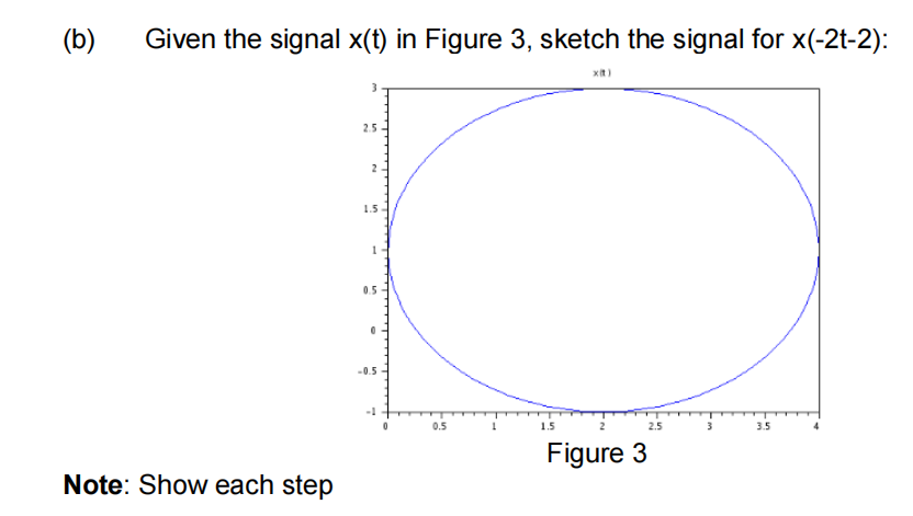 Solved a) Given the signal x(t) in Figure 2, sketch the | Chegg.com