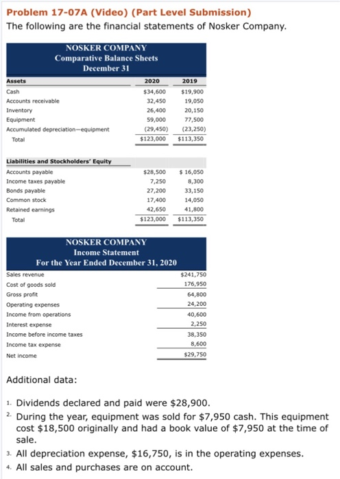 Solved Problem 17-07A (Video) (Part Level Submission) The | Chegg.com